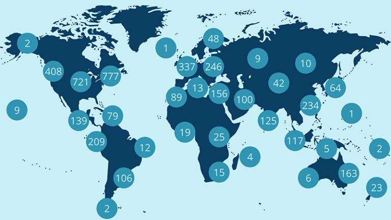 Estudiar el Bachillerato Internacional - IB Wave